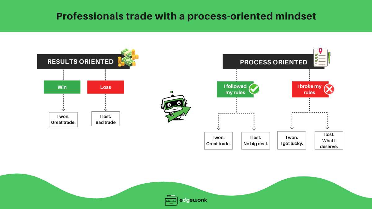 Stop Chasing Wins: Build a Trading Process That Works for You